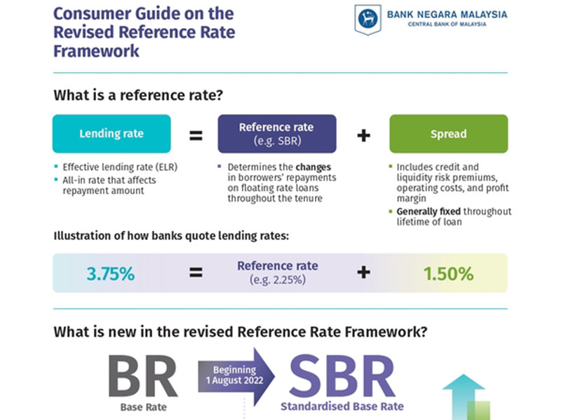 Consumer Guide on the Revised Reference Rate Framework - DynamicEdge6